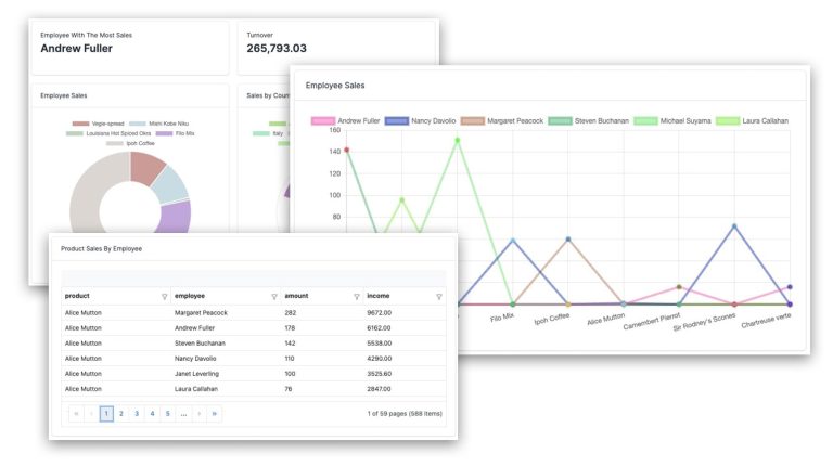 Dashboards - Reportql
